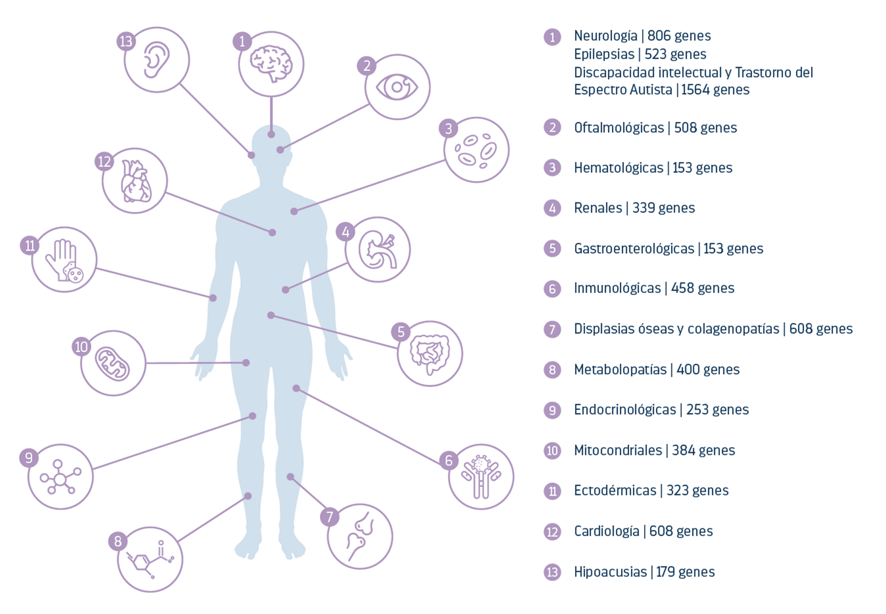 Exoma completo - Sistemas Genómicos